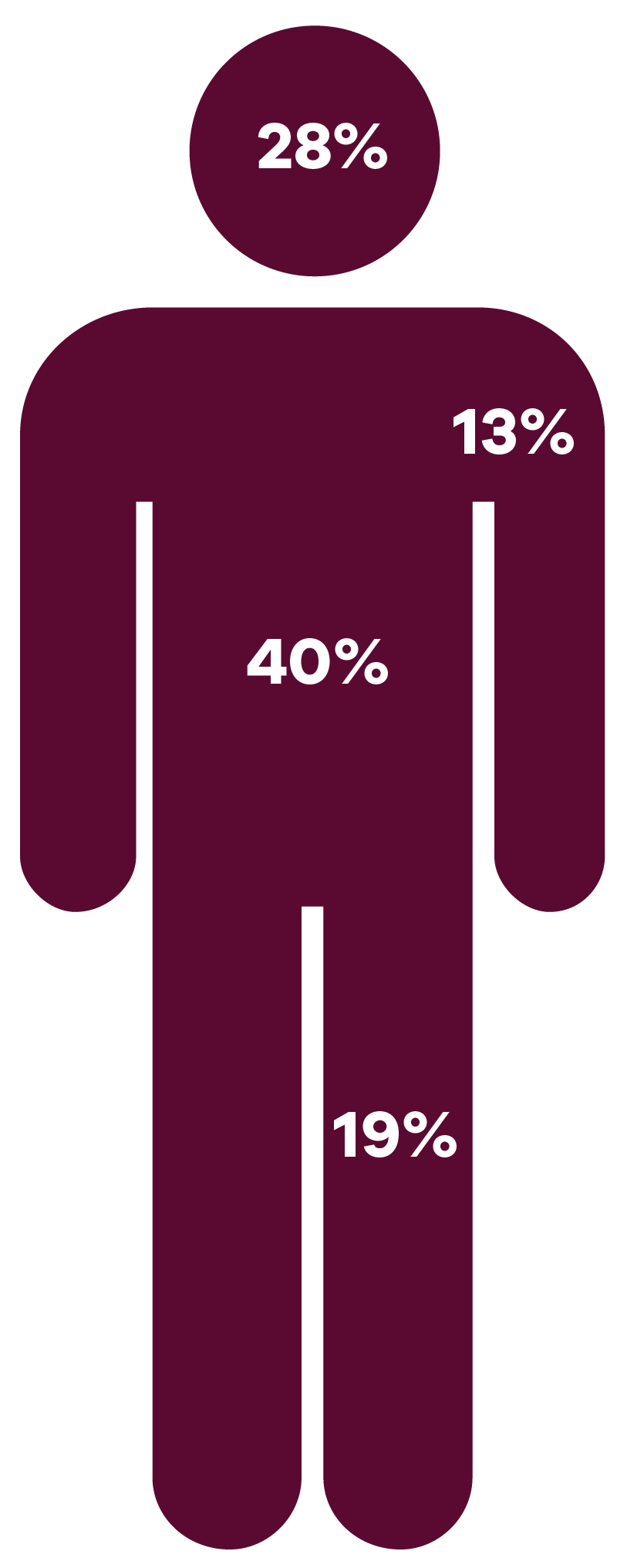 Basal Cell Carcinoma: The Definitive Guide - Skintel
